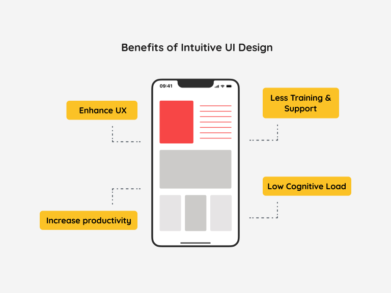 Mastering Intuitive Interface Design: Overcoming User Experience Challenges