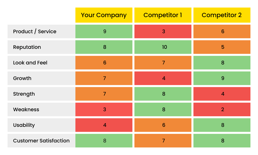 Outsmart Your Online Competitors with Expert Website Competitive Analysis