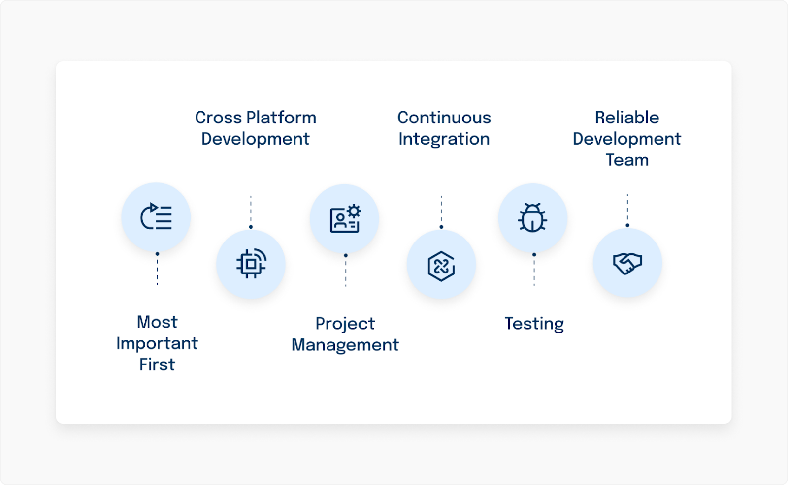 Building an MVP on a Tight Budget: Expert Tips and Strategies