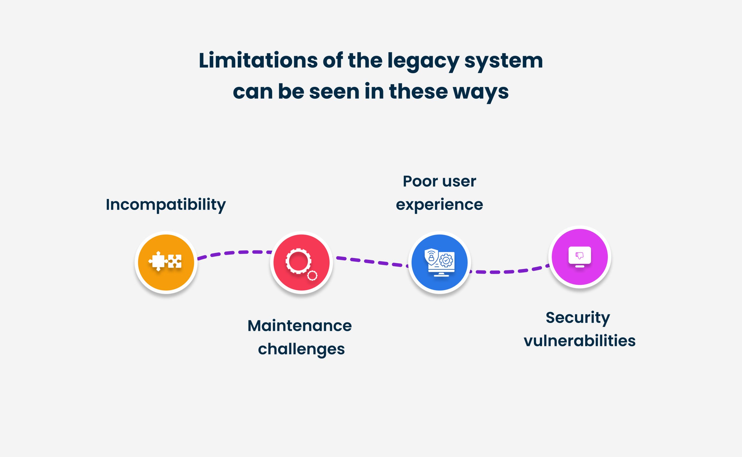 Master Guide of Legacy System Modernization and Redesign - RP UXCollab