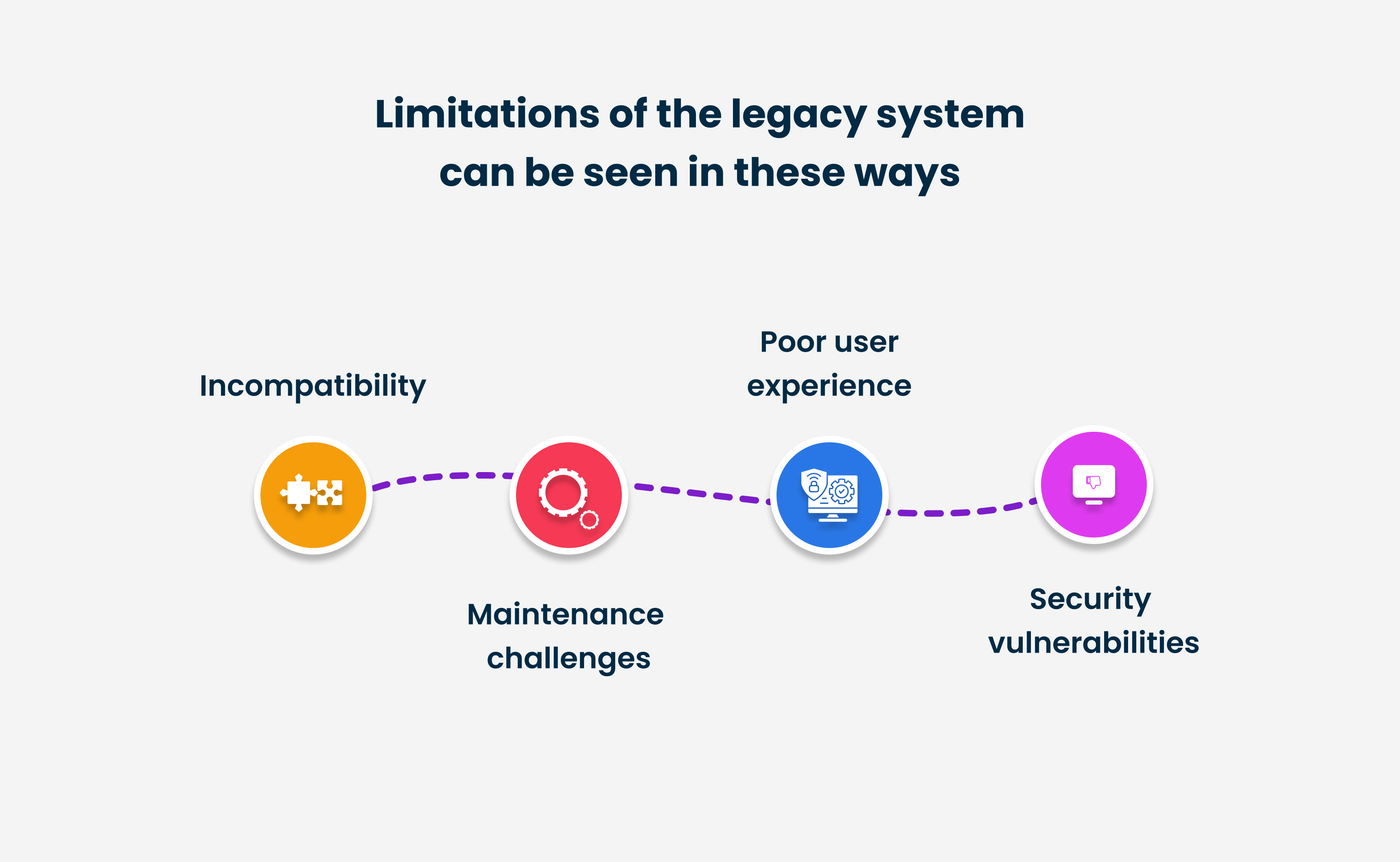 Master Guide of Legacy System Modernization and Redesign - RP UXCollab