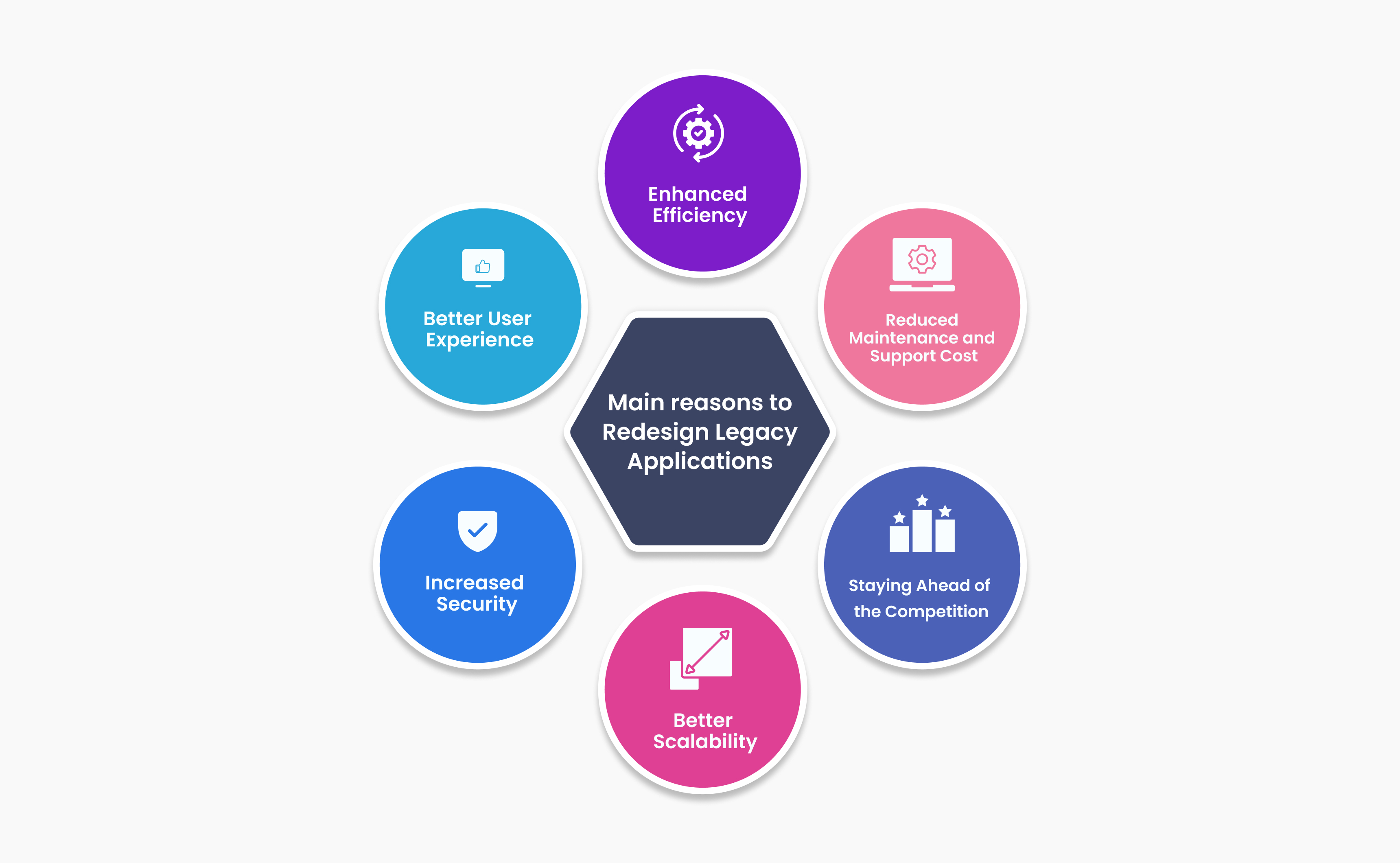 Master Guide of Legacy System Modernization and Redesign - RP UXCollab