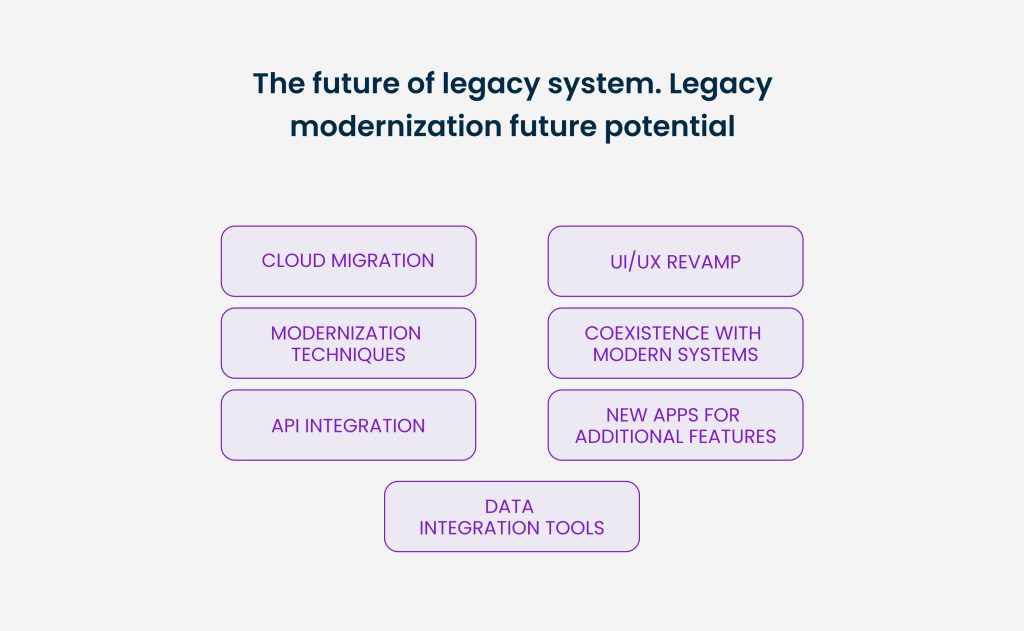 Master Guide of Legacy System Modernization and Redesign - RP UXCollab