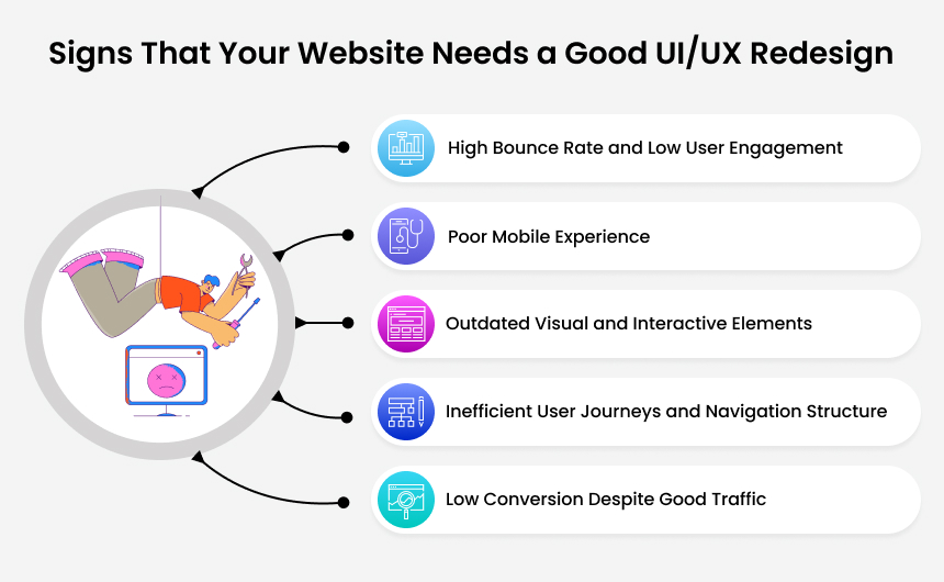 How to Identify If Your Website Needs a UIUX Redesign - RP UXCollab