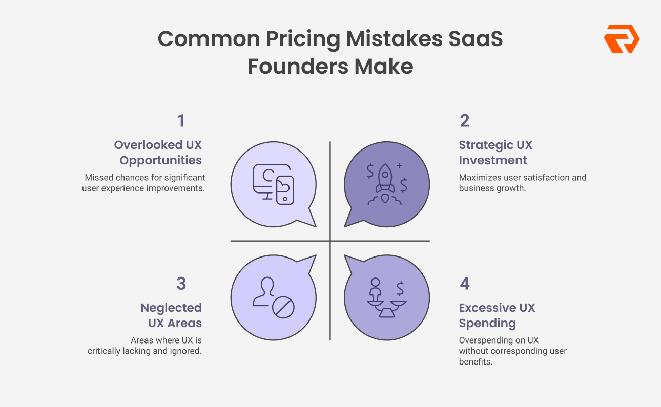 SaaS UI/UX Design Pricing Models & Strategies for 2025