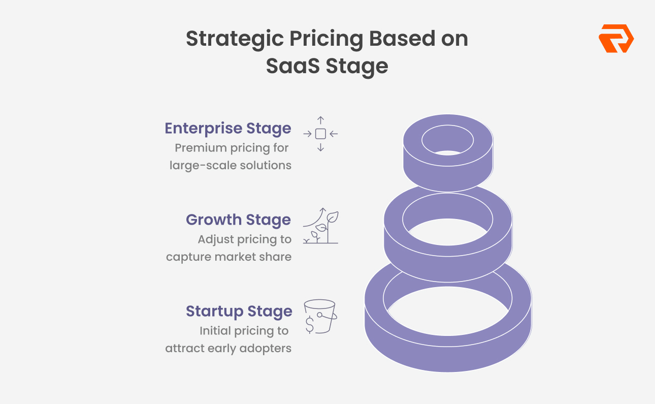 SaaS UI/UX Design Pricing Models & Strategies for 2025