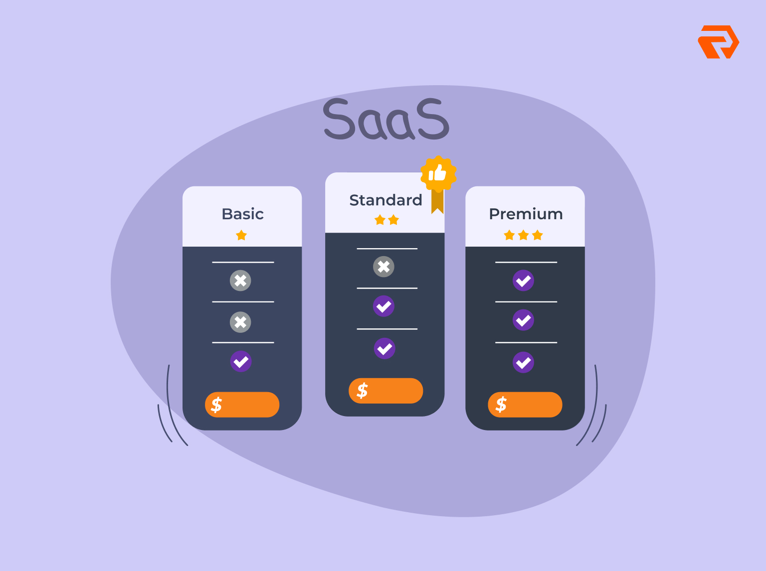 SaaS UI/UX Design Pricing Models & Strategies for 2025
