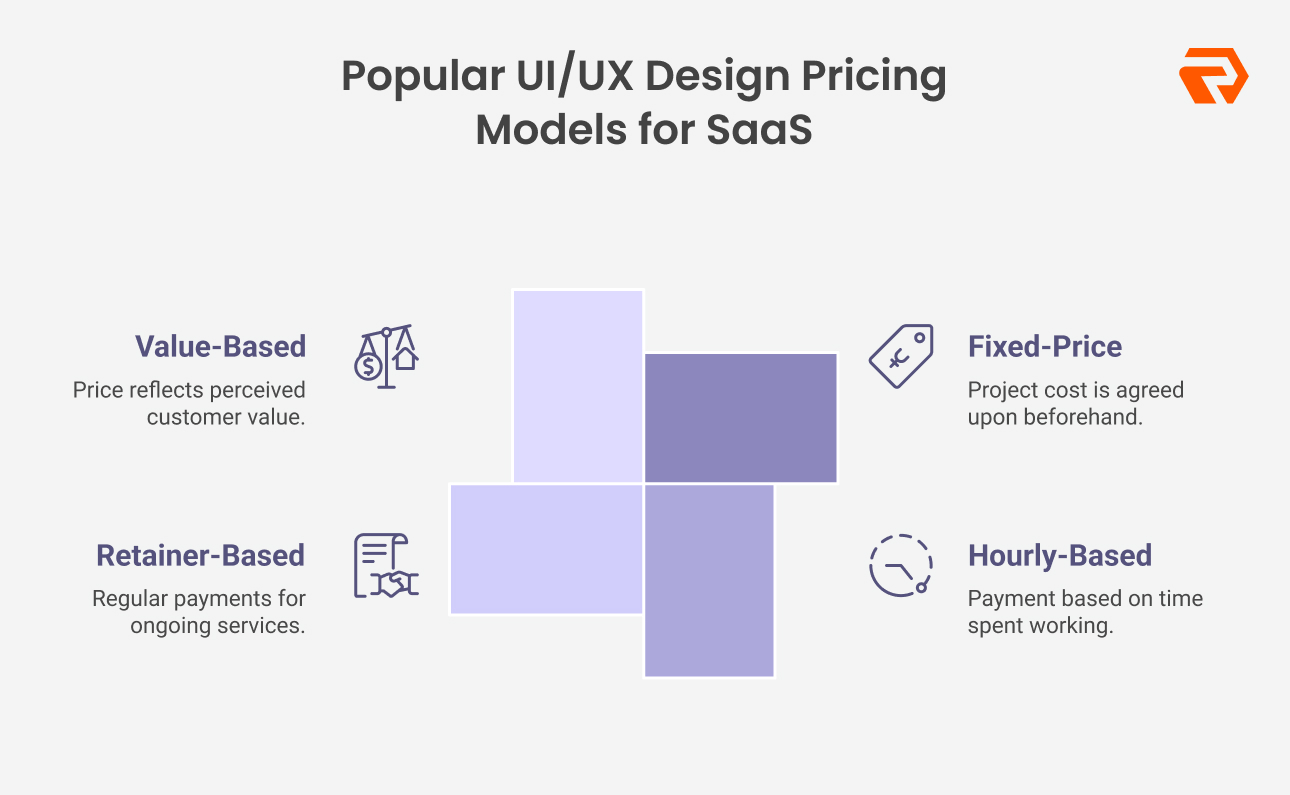 SaaS UI/UX Design Pricing Models & Strategies for 2025