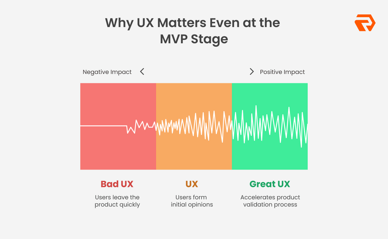 MVP UX Design Guide for Startups in 2025