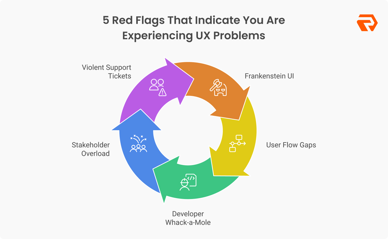 Fixing UX Chaos: 5 Signs You're in Trouble and How to Escape