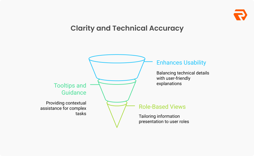 10 UX Principles to Simplify Cybersecurity Tools Easy to Use