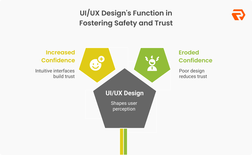 How Cybersecurity Platforms Can Build User Trust Through Effective UX ...