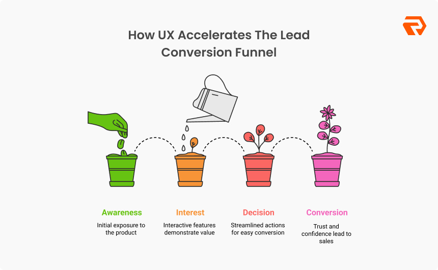 How UX Design Boosts Conversions in Real Estate SaaS