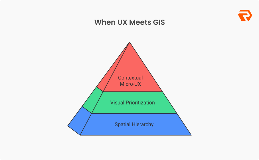 Lost in the Map? How Intuitive UX Turns GIS Dashboards from Data Mazes ...
