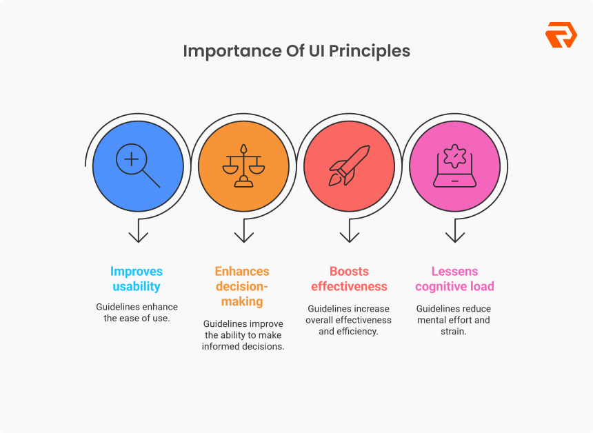 11 Key UI Design Principles to Improve Product Usability