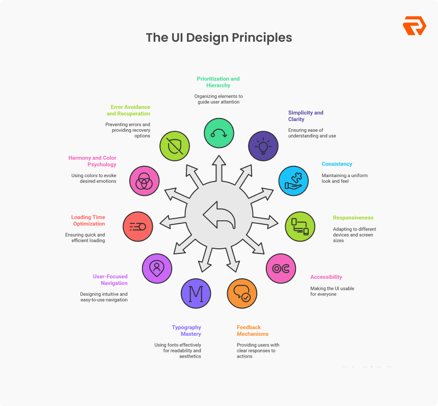 11 Key UI Design Principles to Improve Product Usability