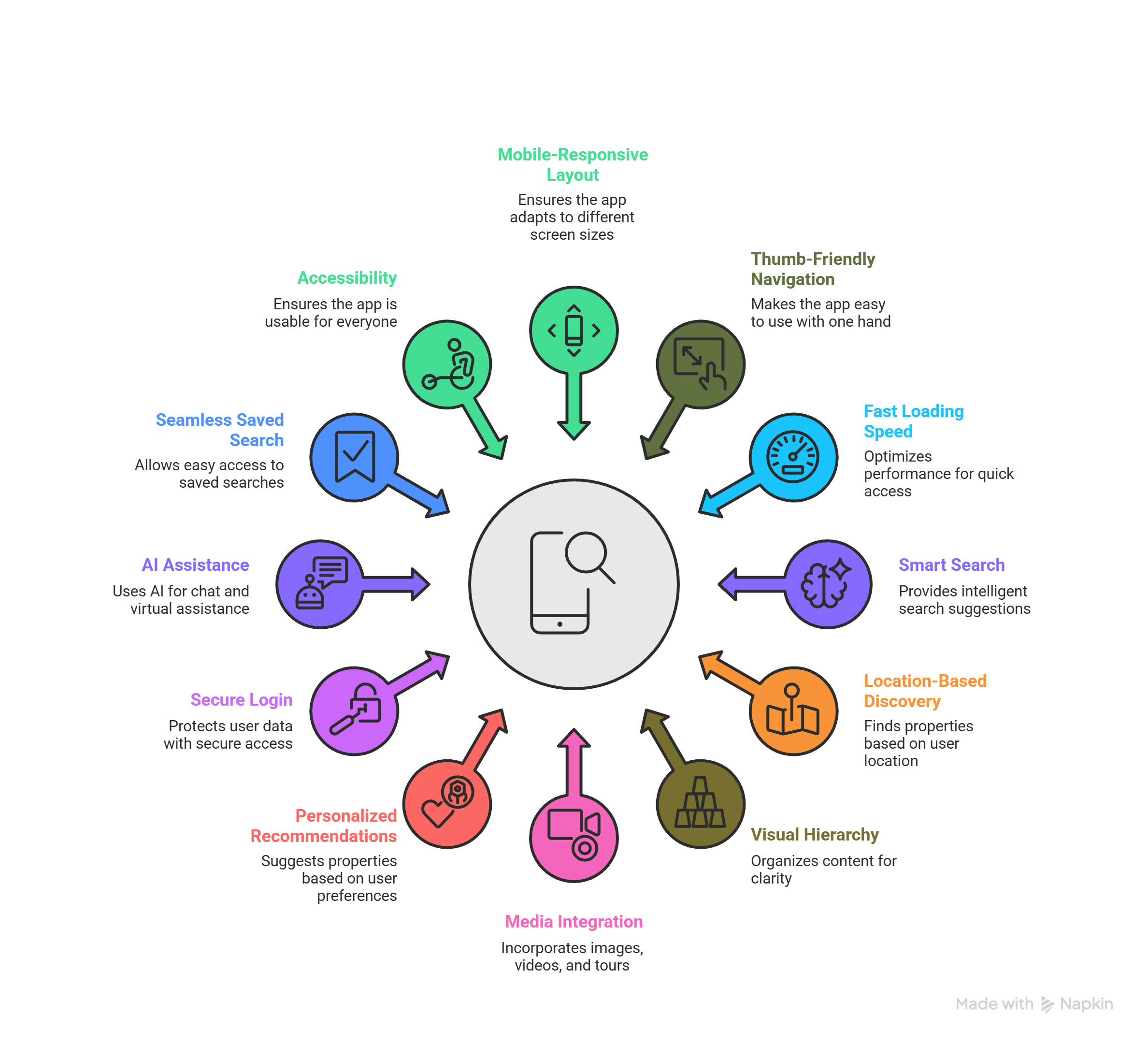 Mobile-First UI/UX Best Practices for Property Search Apps 2026
