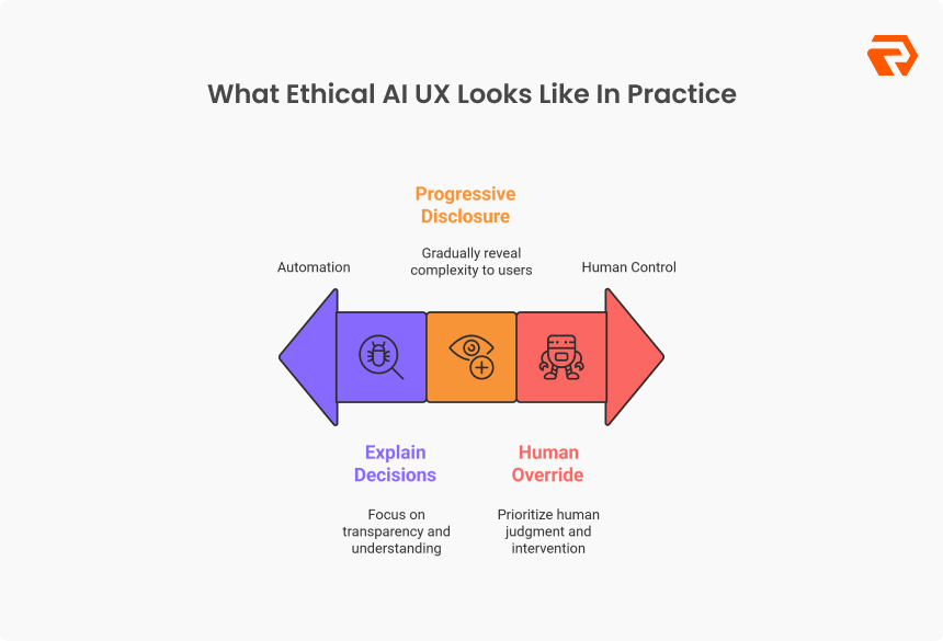 The UX Ethics Battle Between Automation and Transparency in Cybersecurity