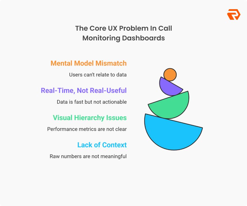 How UX Design Improves VOIP Analytics and Monitoring